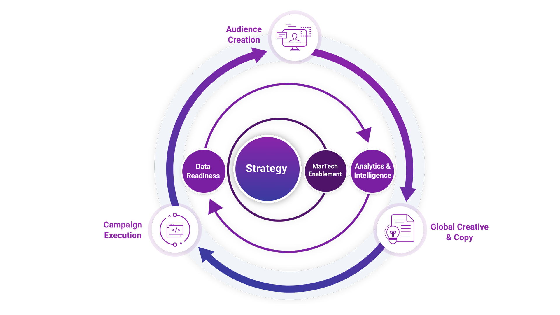 经济衰退期间的智能营销方法 | Centific